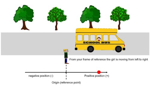 Reference Point Motion
